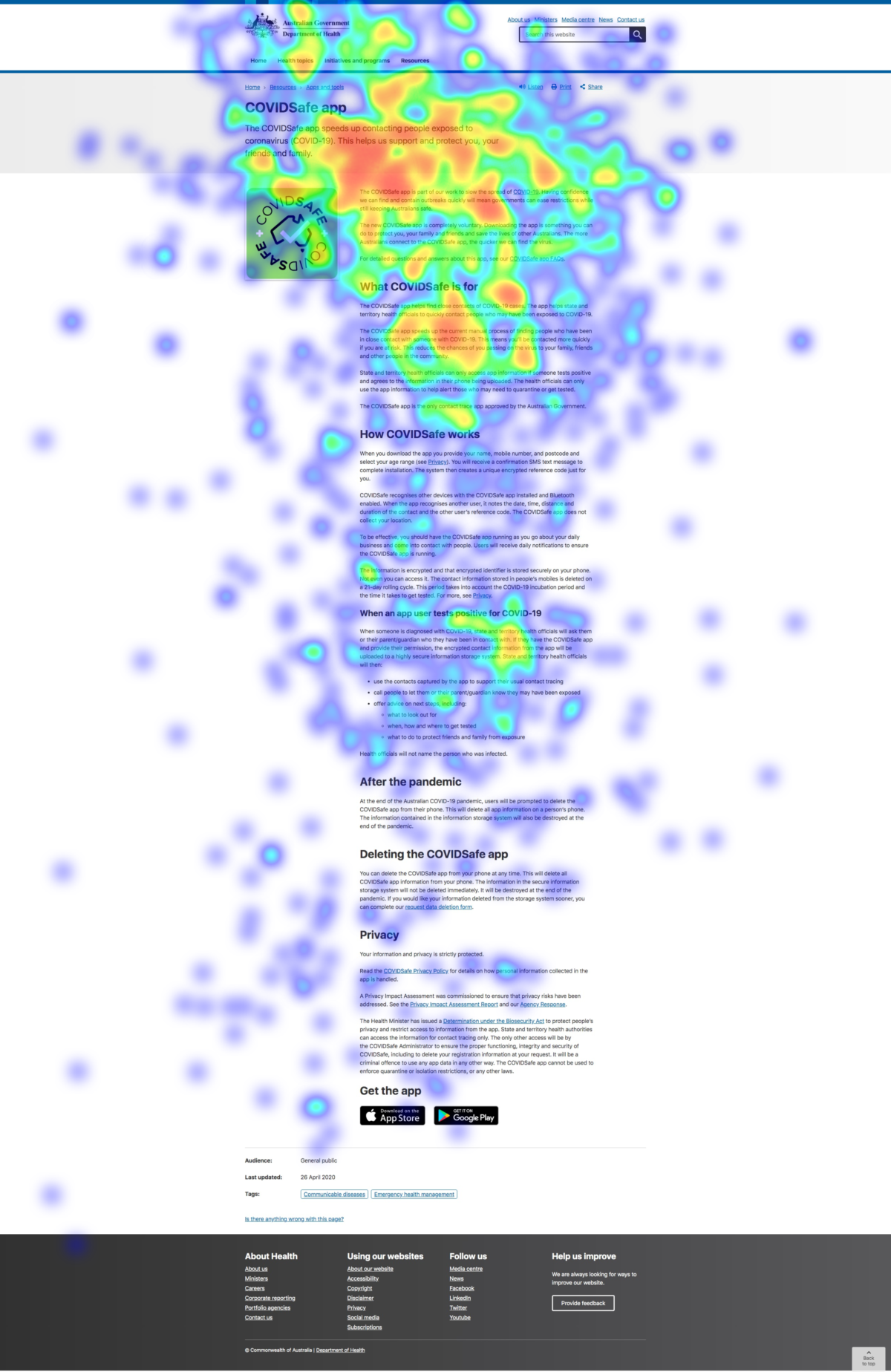Remote Eyetracking - 4 top Areas of Interest